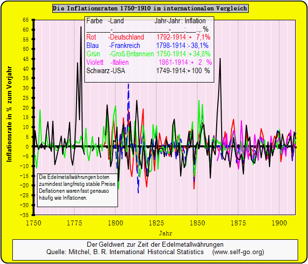 4. Statistiken und Grafiken
